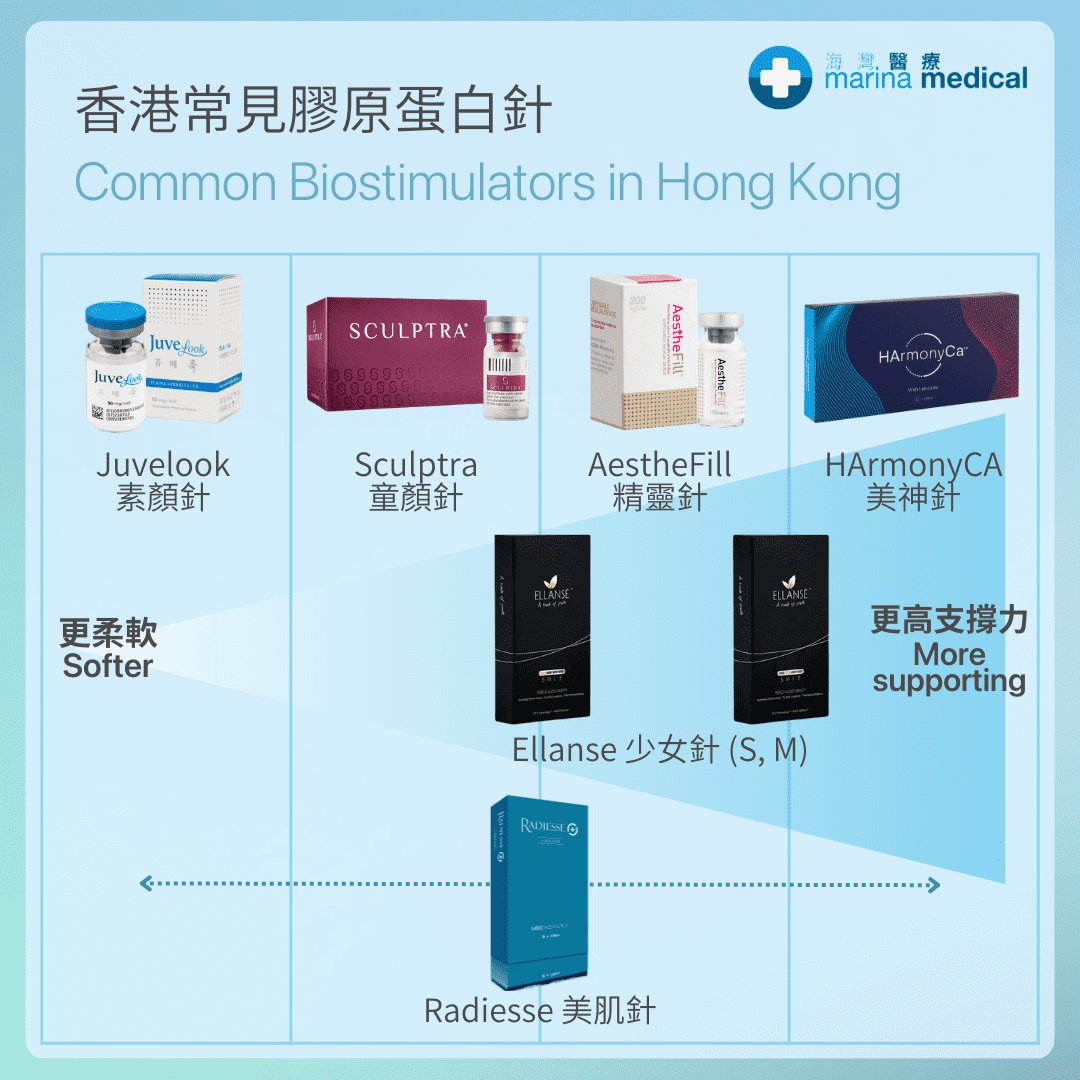 Biostimulators: Ellansé, HArmonyCa, AestheFill, Sculptra, Radiesse ...